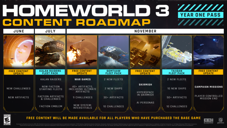 An Update to Homeworld 3's Roadmap - Homeworld Universe